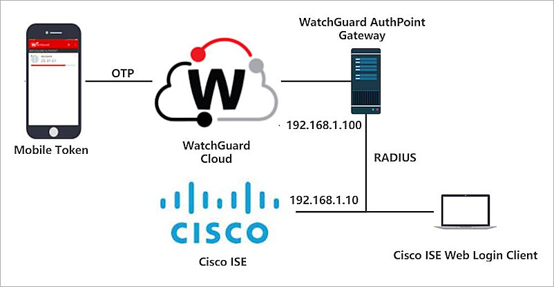 Cisco ISE RADIUS Integration with AuthPoint