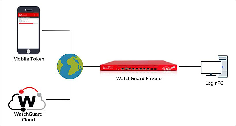 Firebox Web UI Integration with AuthPoint
