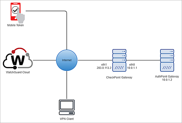 Check Point Gateway Integration with AuthPoint