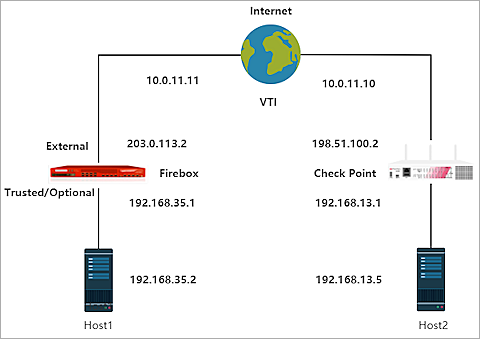 Check Point and Firebox BOVPN Virtual Interface Integration Guide
