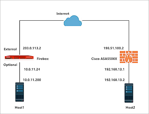 Cisco ASA and Firebox Branch Office VPN Integration Guide