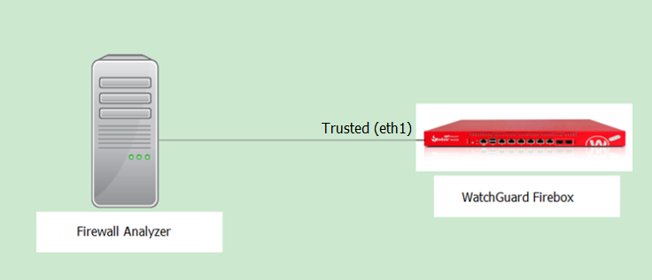 ManageEngine Firewall Analyzer Integration Guide