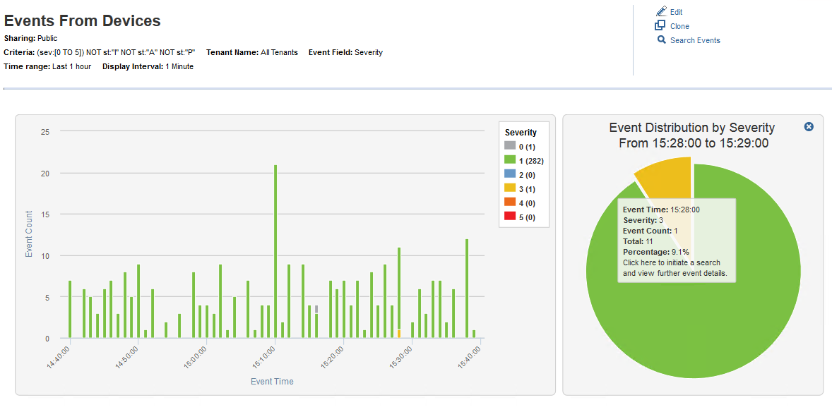 NetIQ Sentinel Enterprise Integration Guide