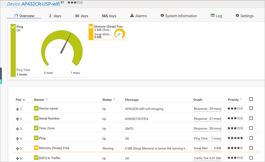 PRTG Network Monitor Integration with Wi-Fi in WatchGuard Cloud Access ...