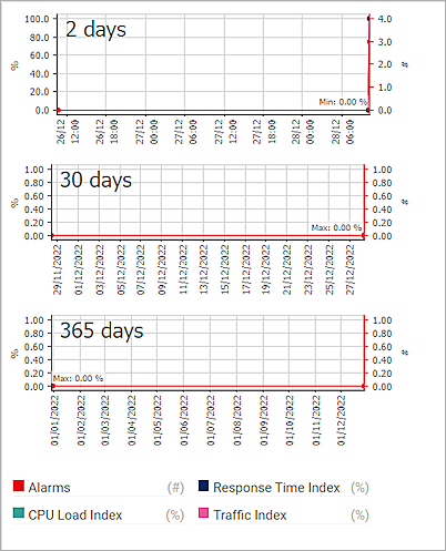 PRTG Network Monitor Integration with Wi-Fi in WatchGuard Cloud Access ...