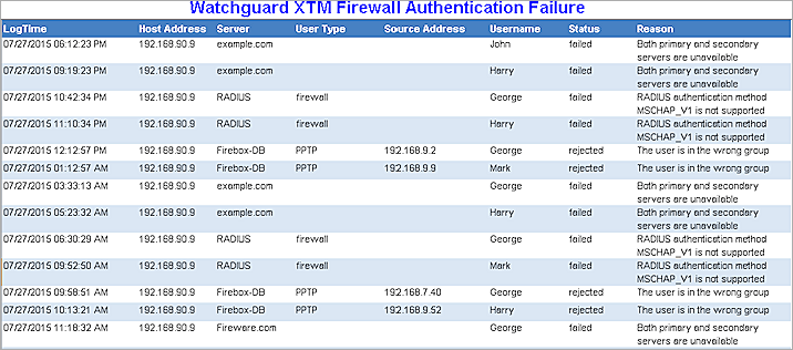 EventTracker Integration Guide