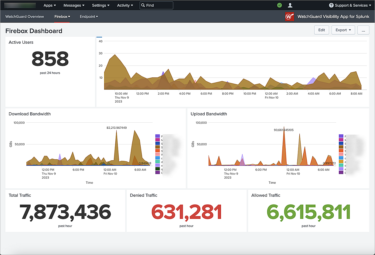 Splunk Integration Guide - WatchGuard Firebox