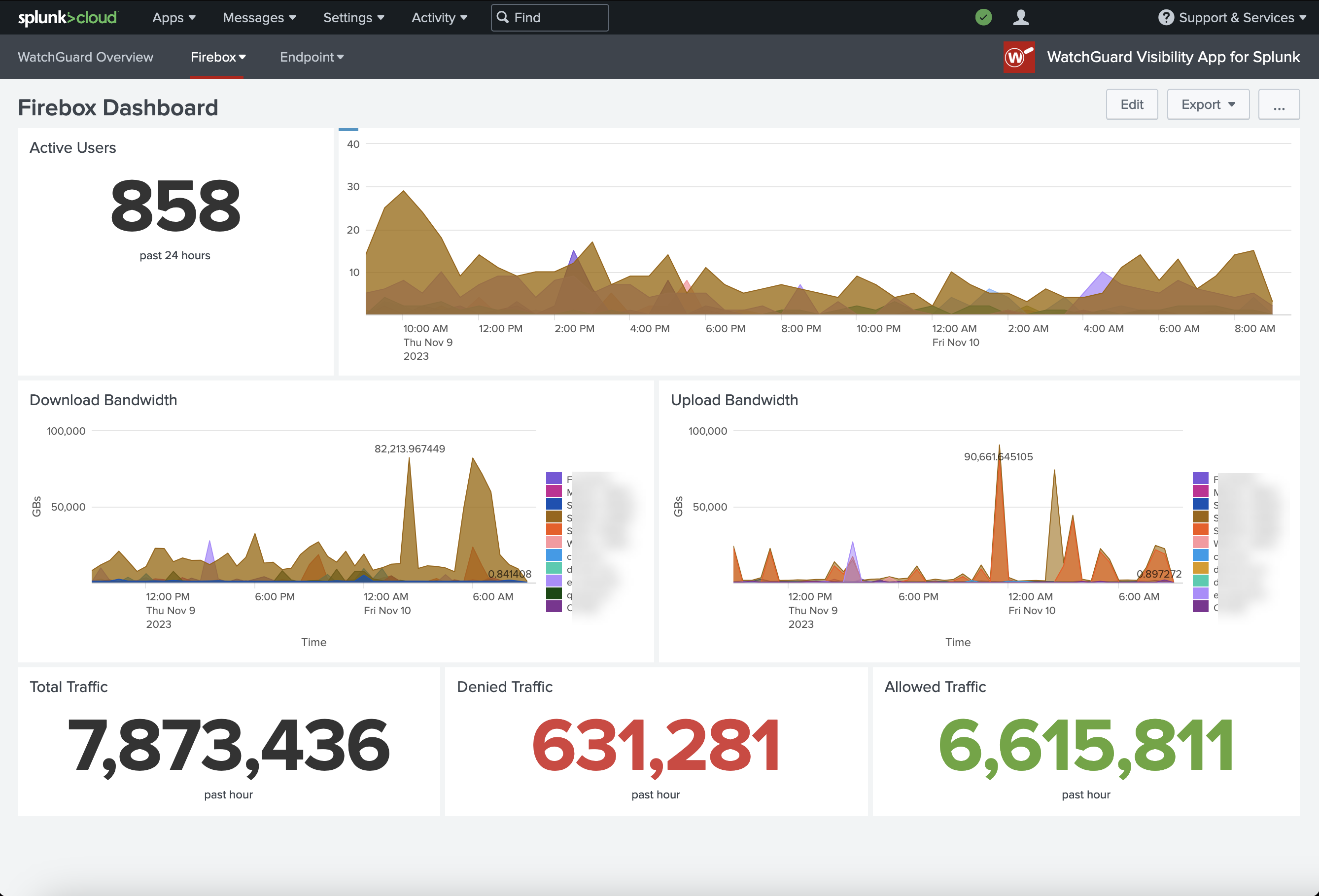 Splunk Integration Guide - WatchGuard Firebox