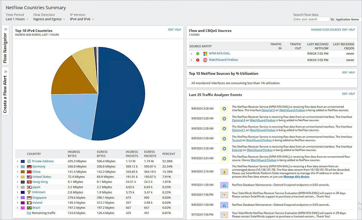 Firebox NetFlow and SolarWinds NetFlow Traffic Analyzer Integration Guide