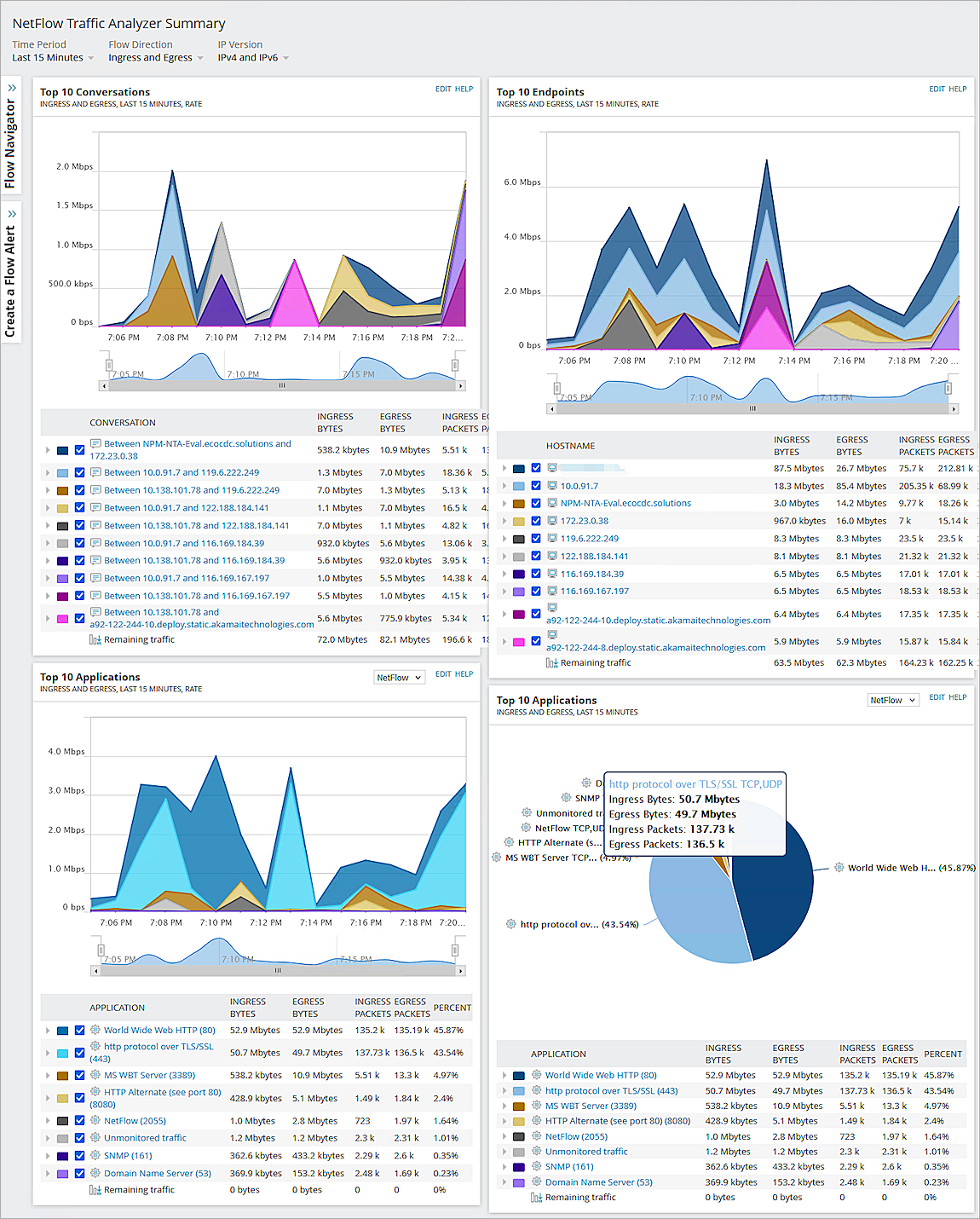 Firebox Netflow And Solarwinds Netflow Traffic Analyzer Integration Guide
