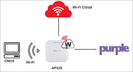 Purple Wi-Fi and Wi-Fi Cloud Integration Guide