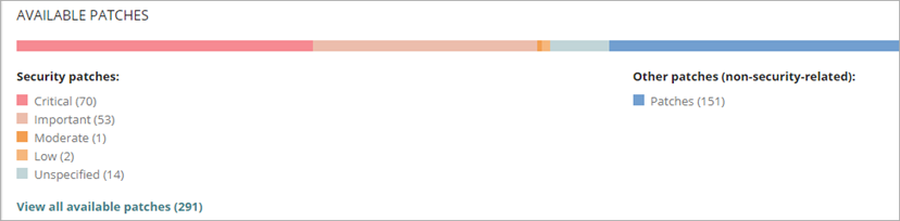 Vulnerability Assessment Dashboard