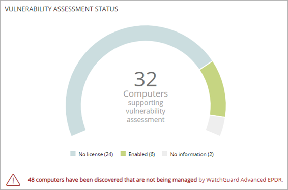 Vulnerability Assessment Dashboard