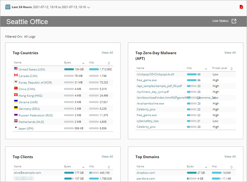 bytes cloud dashboard