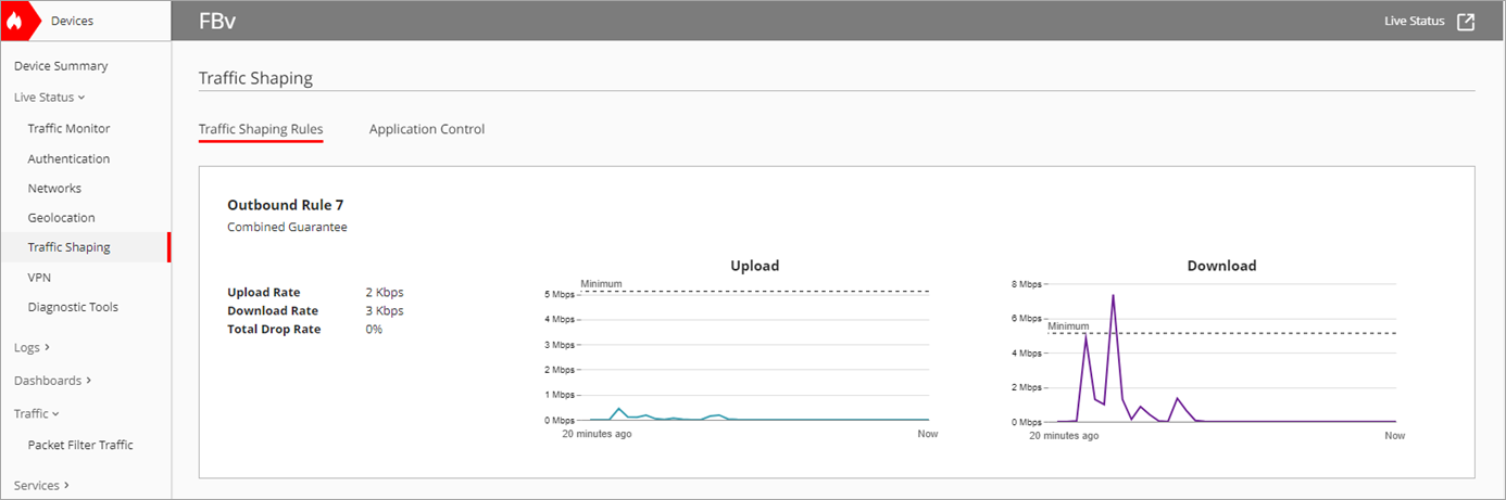 Monitor Traffic Shaping on Fireboxes and FireClusters
