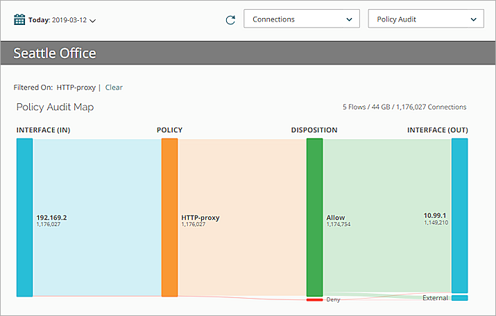 Policy Map (WatchGuard Cloud)