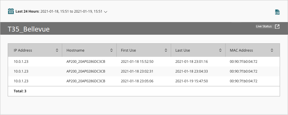 DHCP Lease Activity Report