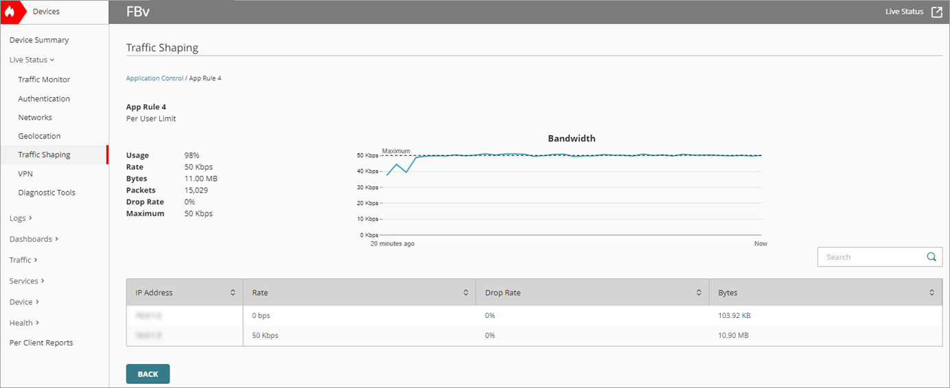 Monitor Traffic Shaping on Fireboxes and FireClusters