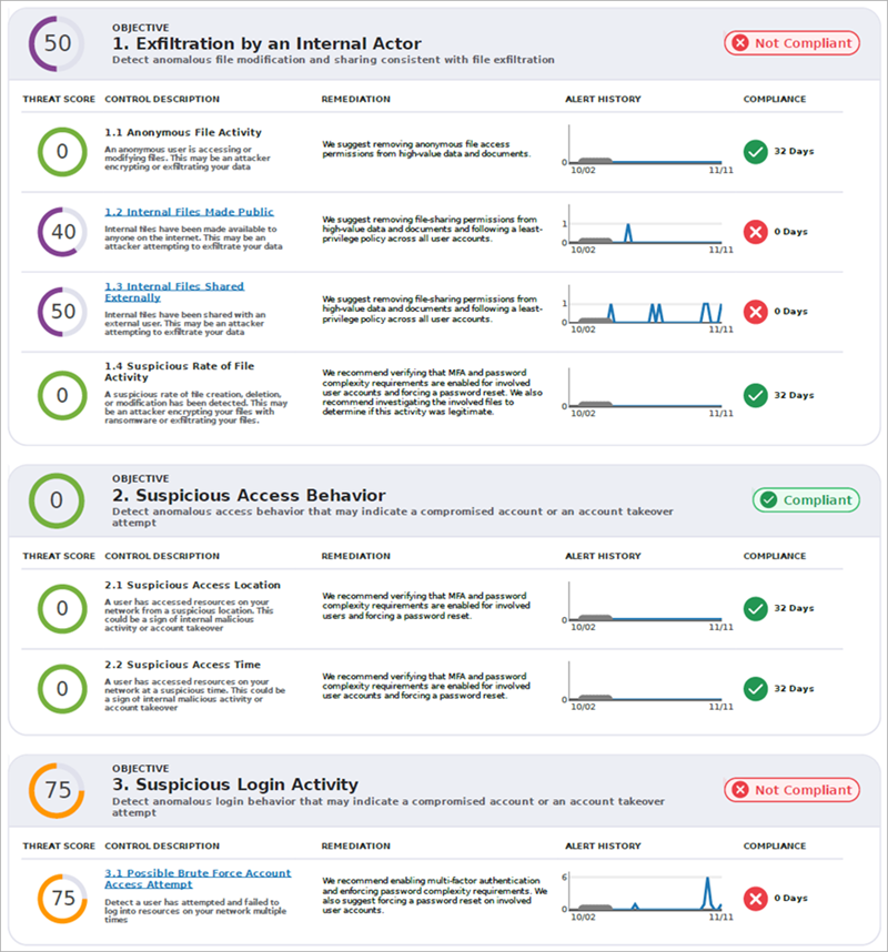 Microsoft 365 Defense Goal Report