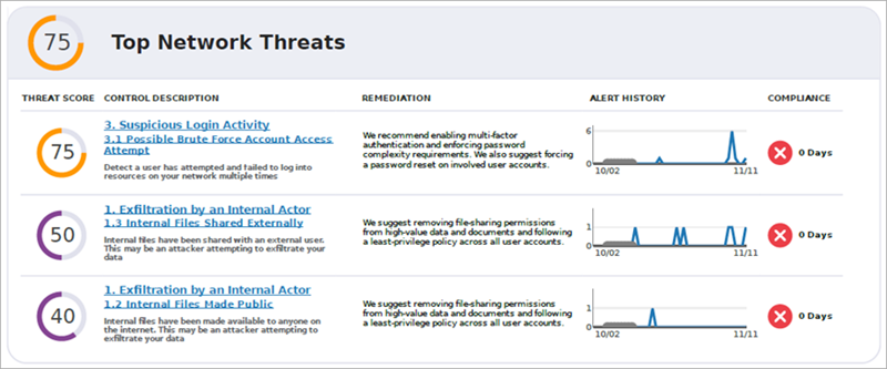 Microsoft 365 Defense Goal Report