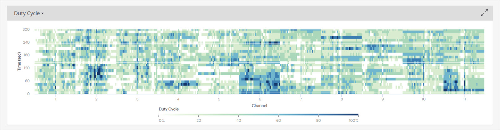 Spectrum Analysis