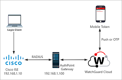 Cisco ISE RADIUS Integration with AuthPoint