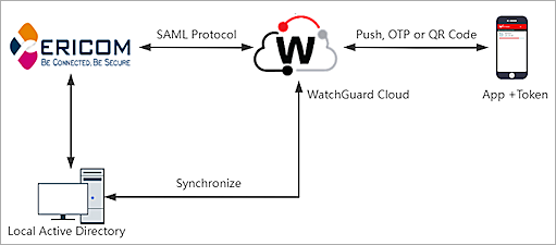 Ericom Connect Integration with AuthPoint