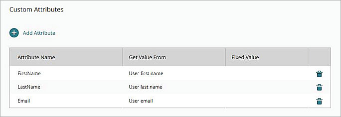 TestRail Integration with AuthPoint