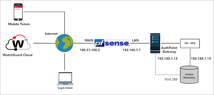 pfSense OpenVPN Integration with AuthPoint