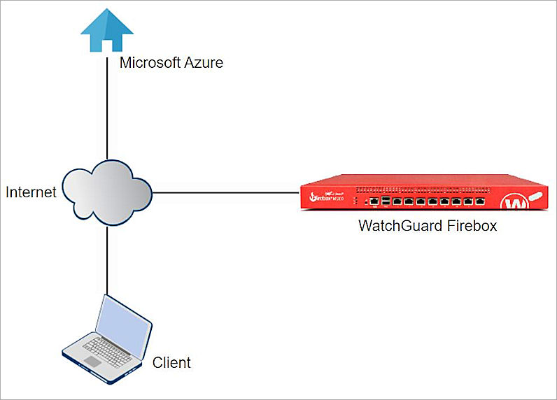 Firebox Authentication Portal Integration With Microsoft Entra Id Users