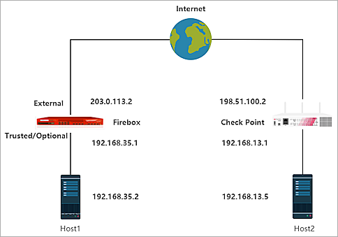 Check Point and Firebox BOVPN Integration Guide