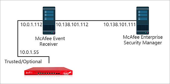 McAfee Enterprise Security Manager Integration Guide