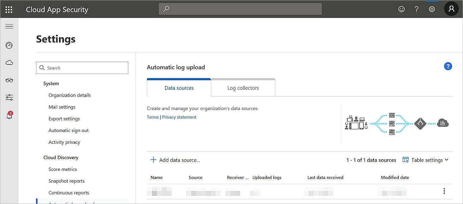 Microsoft Cloud App Security Integration Guide