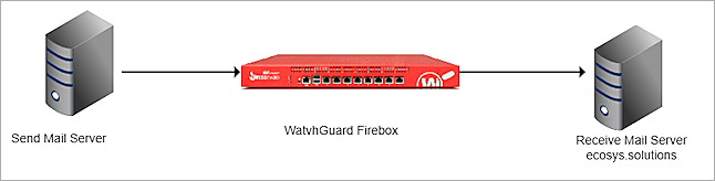 Microsoft 365 with Firebox SMTP-Proxy Integration Guide