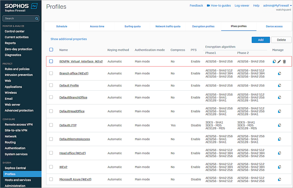 Sophos XG Firewall BOVPN Virtual Interface Integration Guide