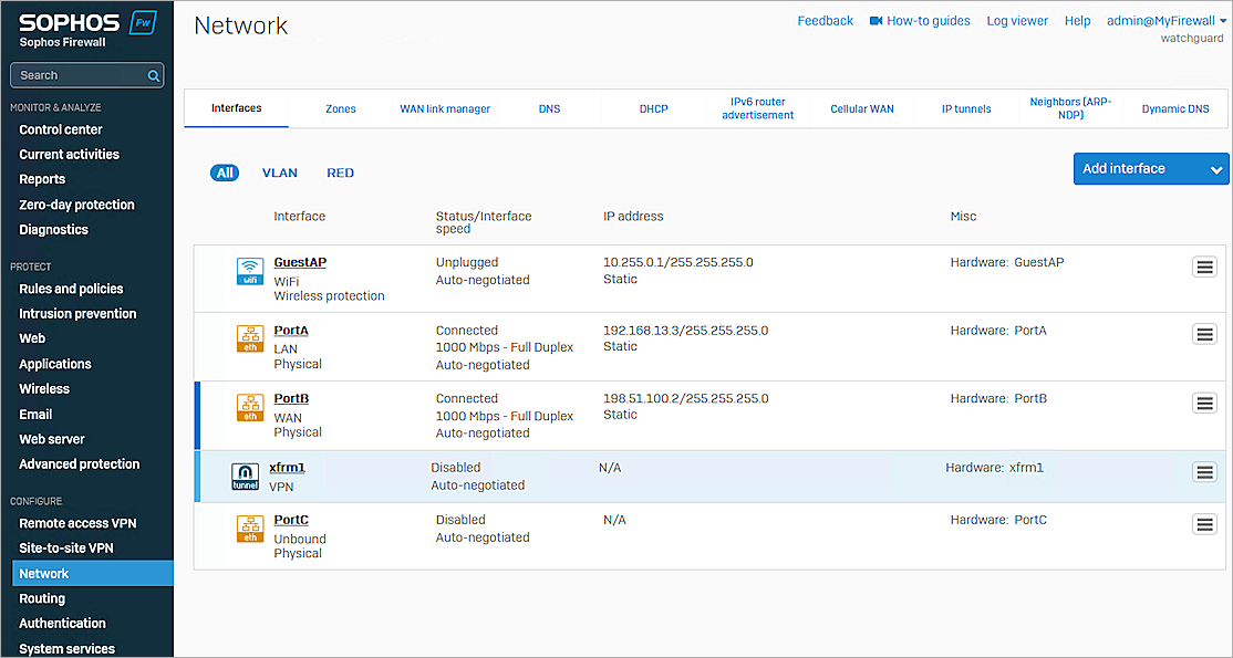 Sophos XG Firewall BOVPN Virtual Interface Integration Guide