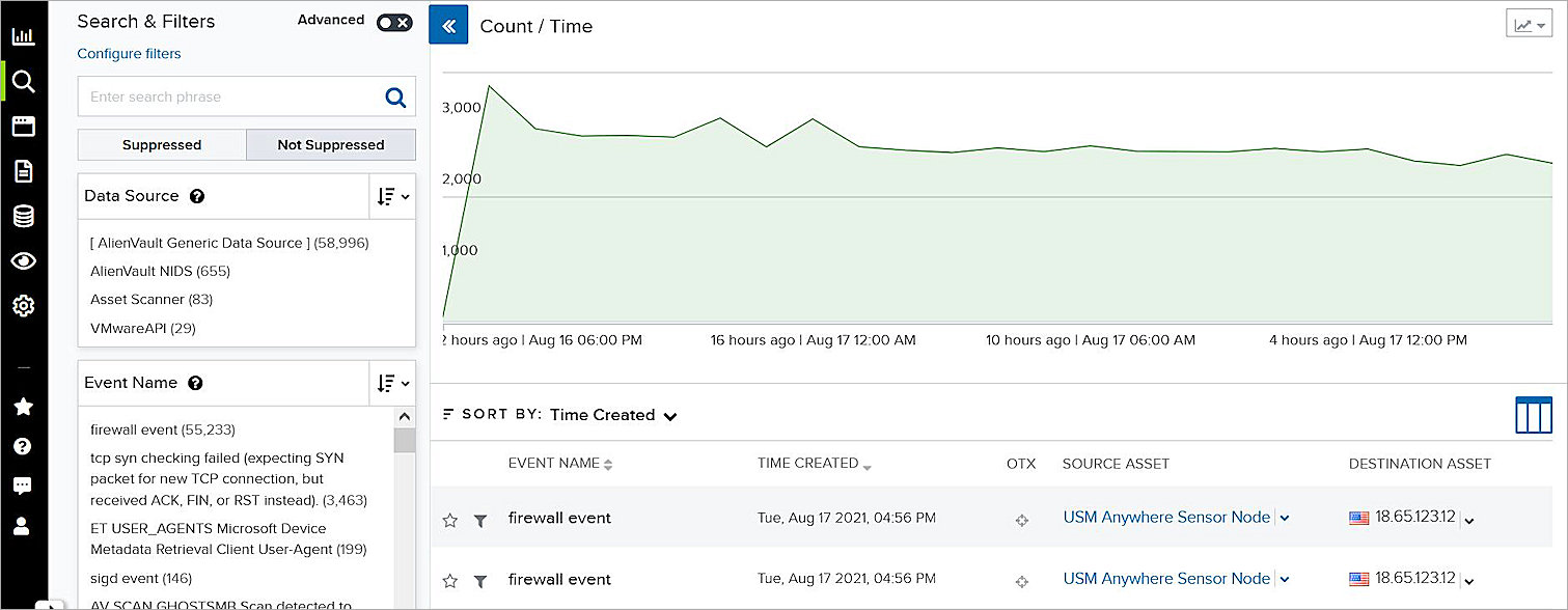 AT&T Cybersecurity AlienVault USM Anywhere Integration Guide