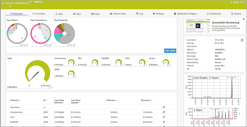 Firebox NetFlow and PRTG Integration Guide