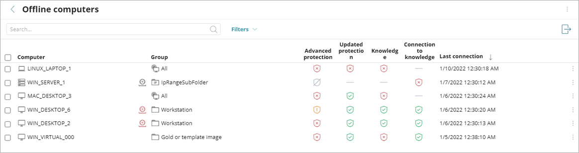 WatchGuard EDR Core Security Dashboard