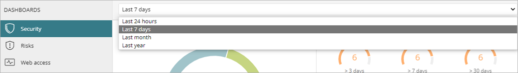 WatchGuard EPP Security Dashboard