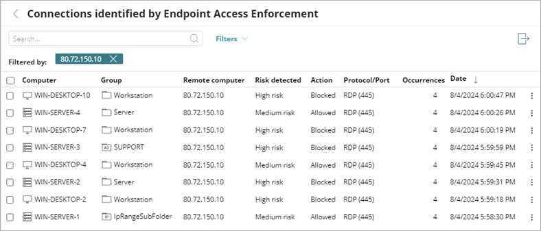 Endpoint Access Enforcement Dashboard