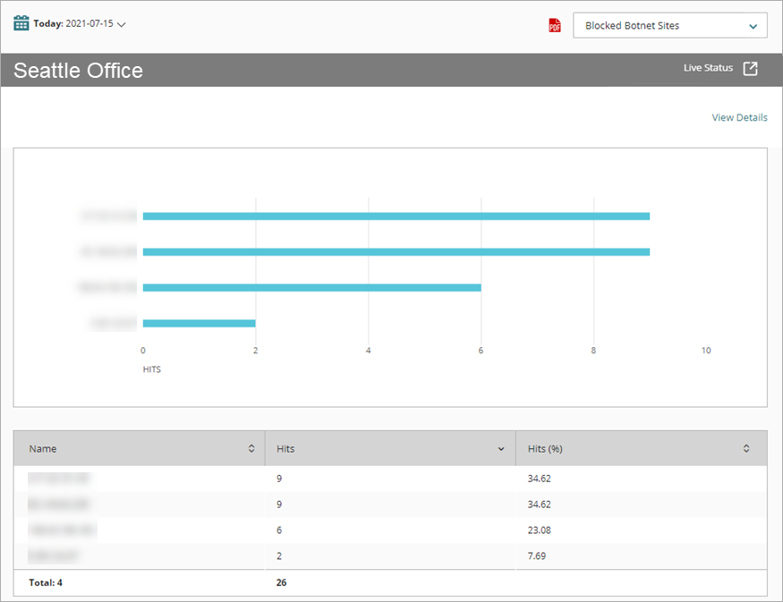 Botnet Detection Report