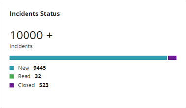 ThreatSync Incident Summary