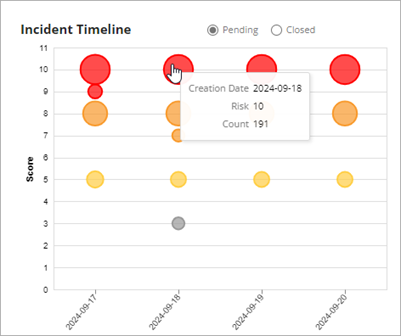 ThreatSync Incident Summary