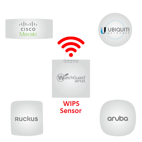 Protect WatchGuard Networks and Third-Party Networks with WIPS