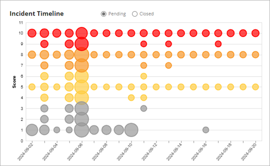 ThreatSync Incident Summary