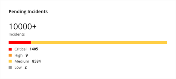 ThreatSync Incident Summary