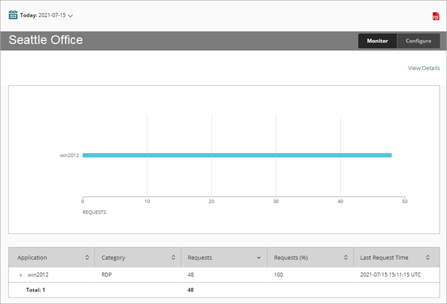 Informe de Access Portal