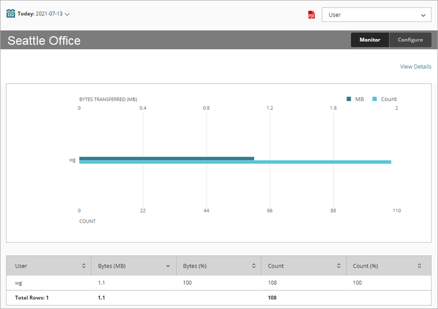 Informe de Proxy IMAP