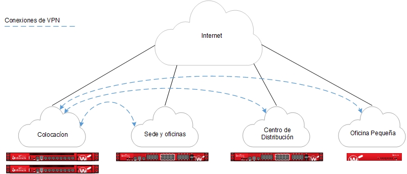 Arquitectura de VPN de Sucursal Centralizada (Hub y Spoke)